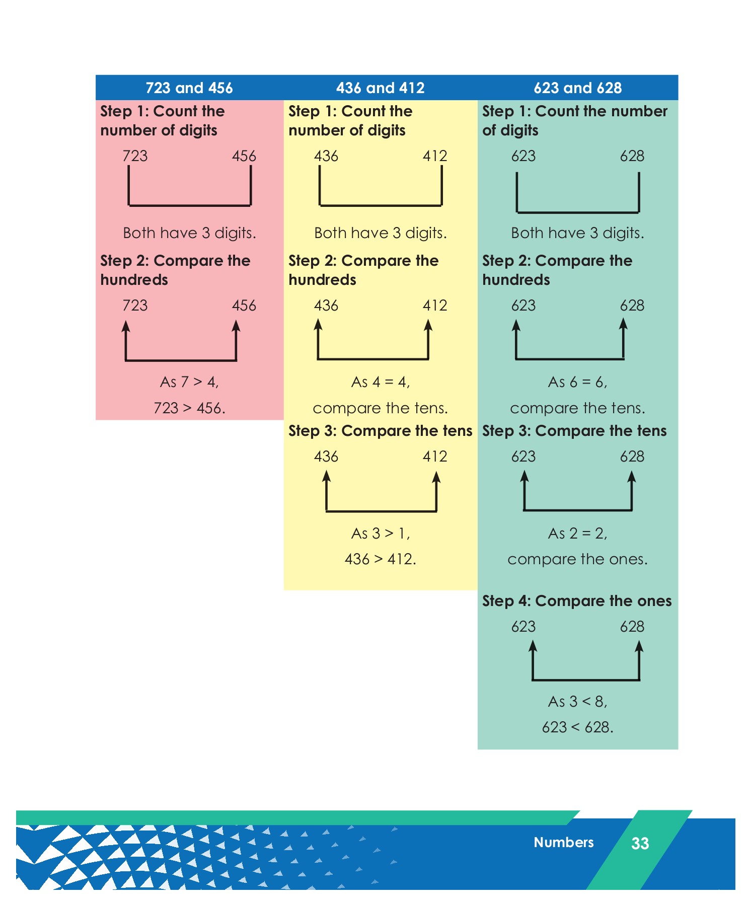 202110283-MAGNOLIA-STUDENT-TEXTBOOK-MATHEMATICS-G02-PART1 - IMAX - Page ...