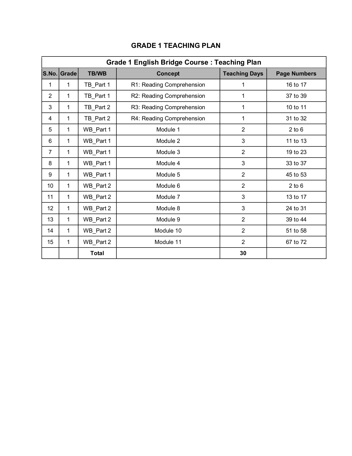 GRADE 2 TEACHING PLAN_ENGLISH - IMAX - Page 1 - 1 | Flip PDF Online ...