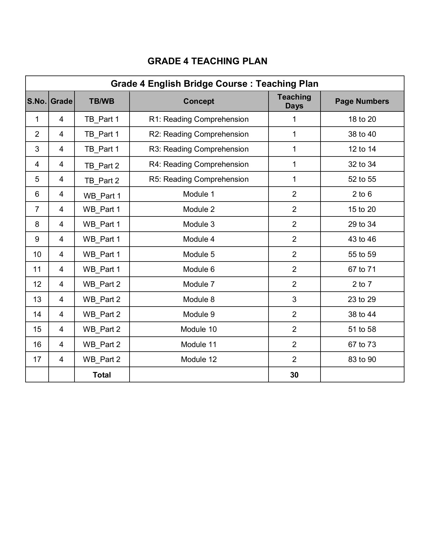 GRADE 4 TEACHING PLAN_ENGLISH - CLASSKLAP - Page 1 - 1 | Flip PDF ...
