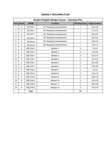 GRADE 5 TEACHING PLAN_ENGLISH - IMAX - Page 1 - 1 | Flip PDF Online ...