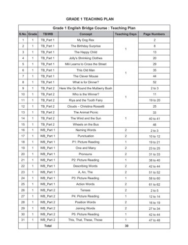 GRADE 1 TEACHING PLAN_ENGLISH - IMAX - Page 1 - 1 | Flip PDF Online ...