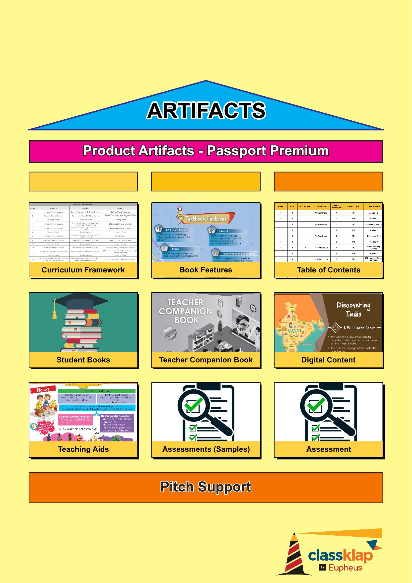 Product Artifacts.cdr - IMAX - Page 1 - 1 | Flip PDF Online | PubHTML5
