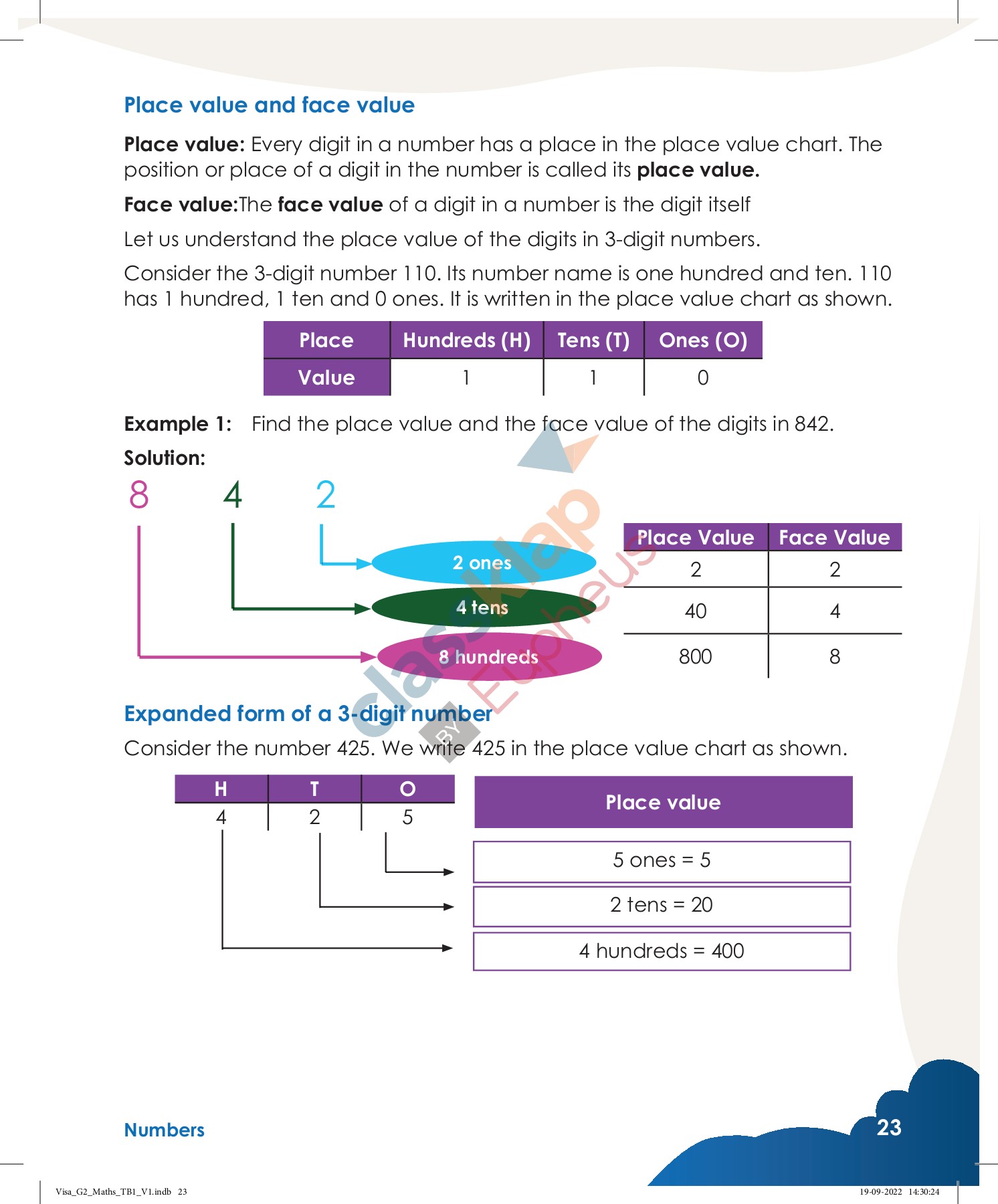 232410011-GLIDER-STUDENT-TEXTBOOK-MATHEMATICS-G02-PART1 - IMAX - Page ...