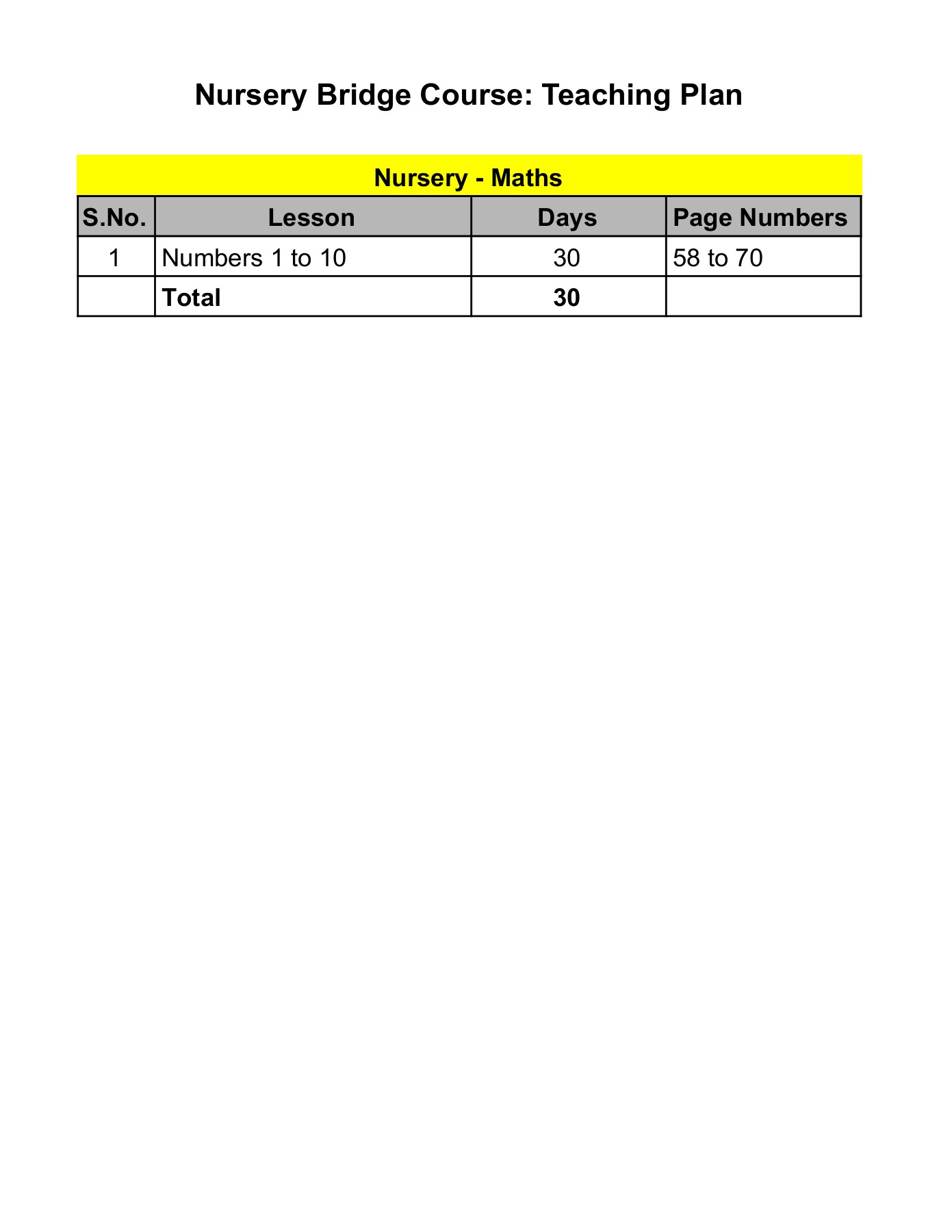 PP - Bridge Plan - NUR_Maths - IMAX - Page 1 | Flip PDF Online | PubHTML5