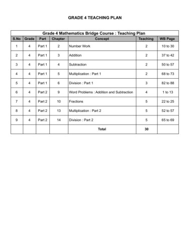 GRADE 4 TEACHING PLAN_MATHS - CLASSKLAP - Page 1 - 1 | Flip PDF Online ...