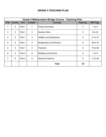 GRADE 5 TEACHING PLAN_MATHS - CLASSKLAP - Page 1 - 1 | Flip PDF Online ...