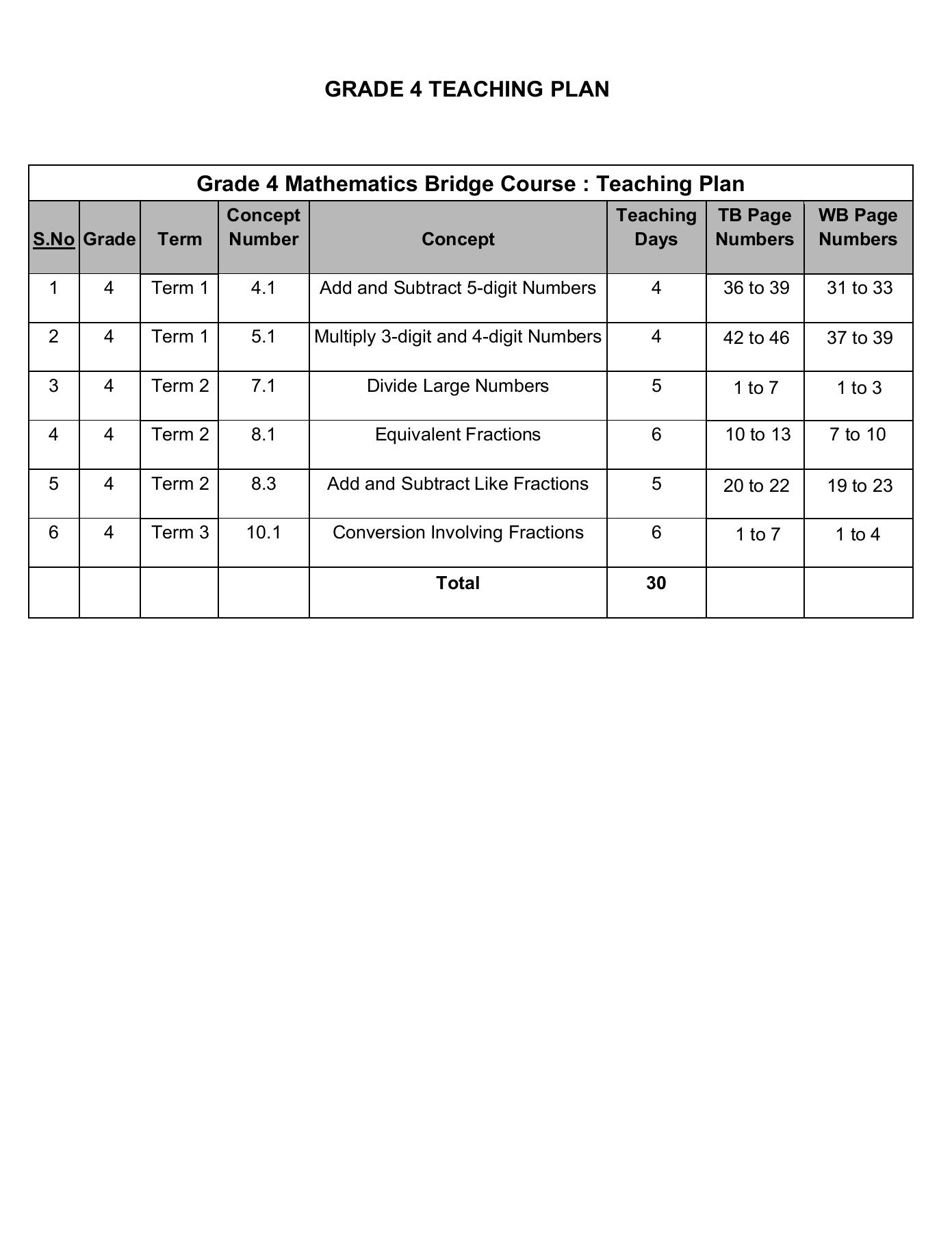 GRADE 4 TEACHING PLAN_MATHS - IMAX - Page 1 - 1 | Flip PDF Online ...
