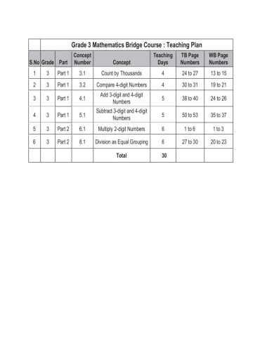 GRADE 3 TEACHING PLAN_MATHS - IMAX - Page 1 - 1 | Flip PDF Online ...