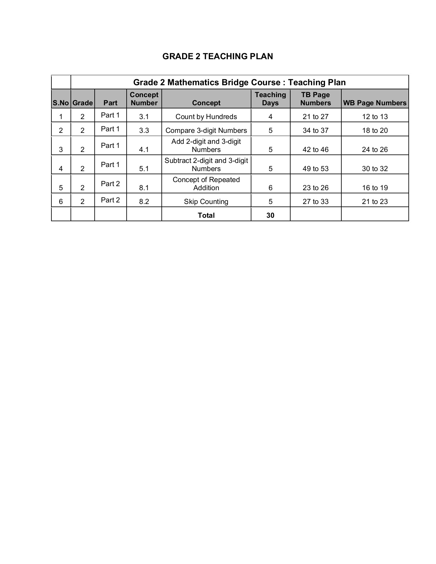 GRADE 2 TEACHING PLAN_MATHS - CLASSKLAP - Page 1 - 1 | Flip PDF Online ...