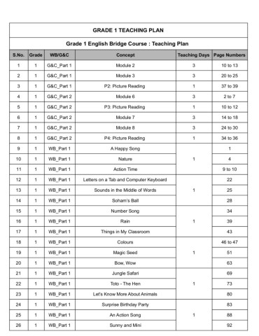 GRADE 1 TEACHING PLAN_ENGLISH - IMAX - Page 1 - 2 | Flip PDF Online ...