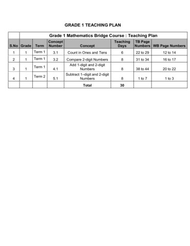 GRADE 1 TEACHING PLAN_MATHS - IMAX - Page 1 - 1 | Flip PDF Online | PubHTML5