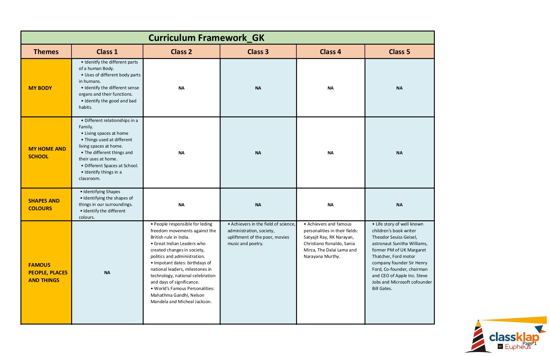 GK_Curriculum Framework_(2019-20) - CLASSKLAP - Page 1 - 5 | Flip PDF Online | PubHTML5