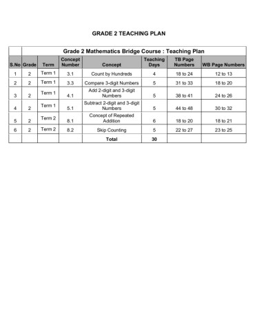GRADE 2 TEACHING PLAN_MATHS - IMAX - Page 1 - 1 | Flip PDF Online | PubHTML5