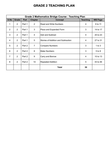 GRADE 2 TEACHING PLAN_MATHS - IMAX - Page 1 - 1 | Flip PDF Online ...