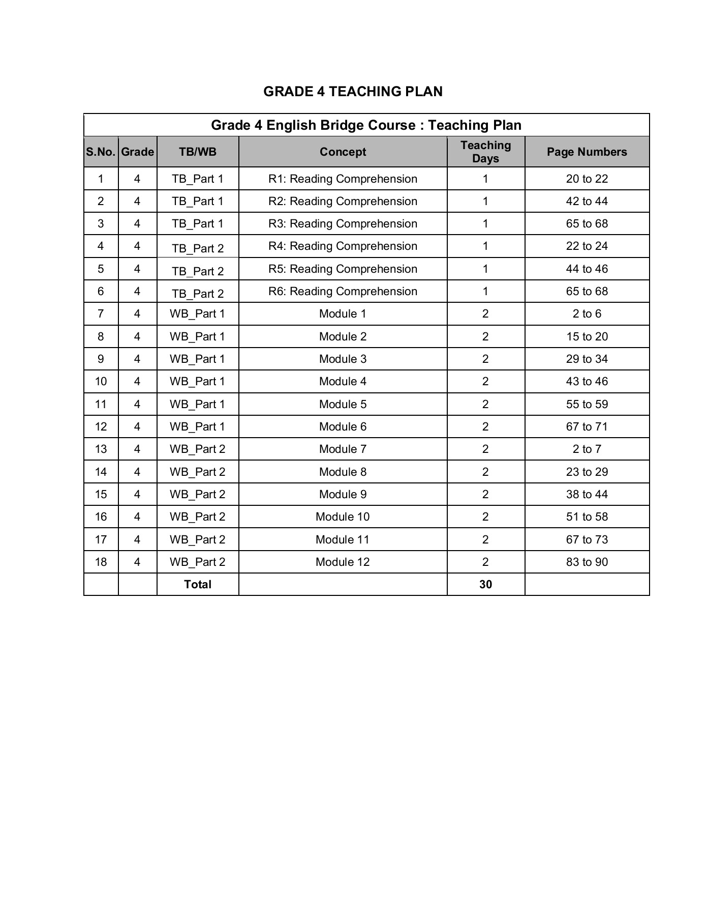 PPS_GRADE 4 TEACHING PLAN_ENG - IMAX - Page 1 - 1 | Flip PDF Online ...
