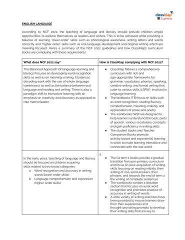 NCF - CK Mapping 2023-24