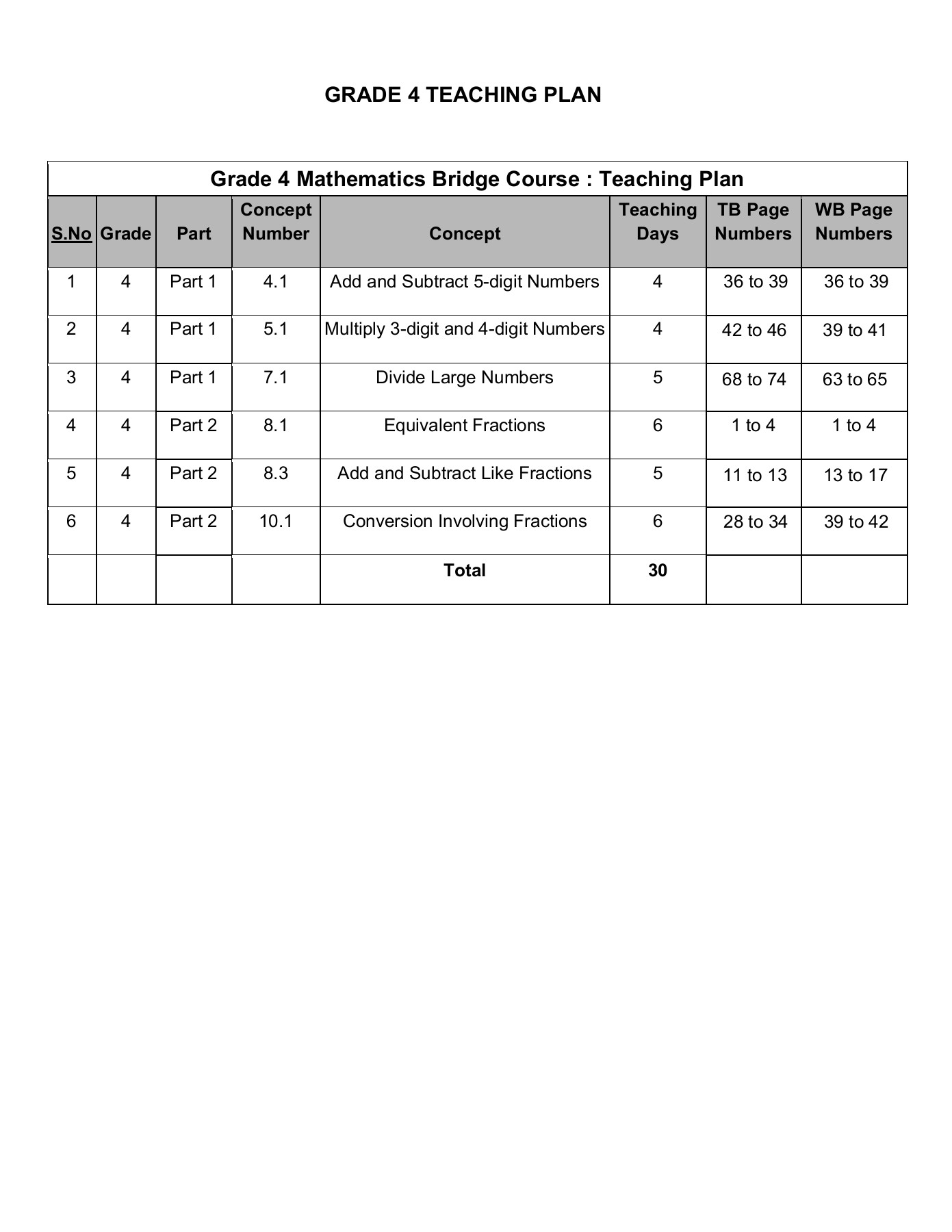 GRADE 4 TEACHING PLAN_MATHS - IMAX - Page 1 | Flip PDF Online | PubHTML5
