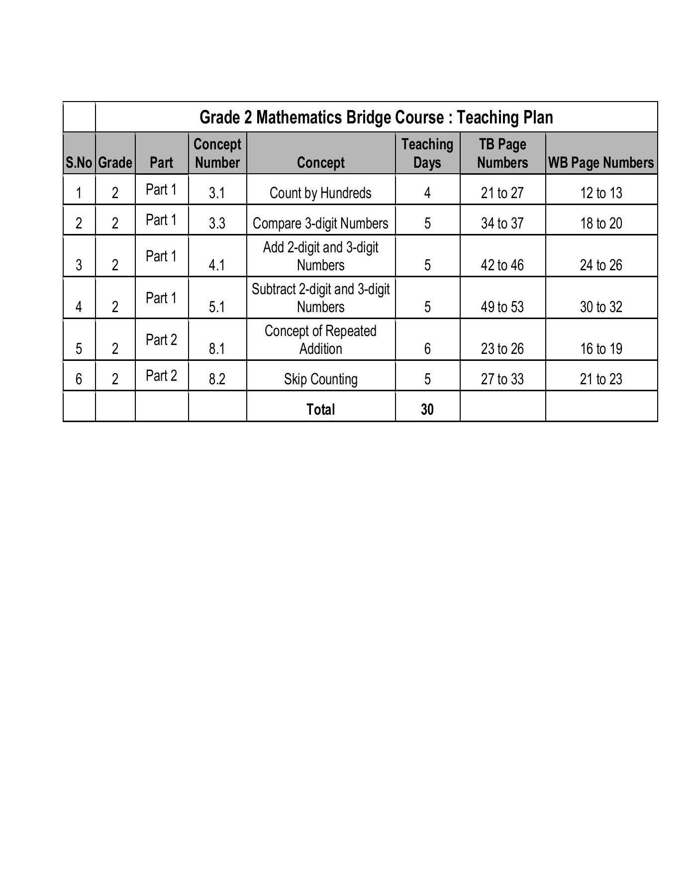 PPS_GRADE 2 TEACHING PLAN_MATHS - IMAX - Page 1 - 1 | Flip PDF Online | PubHTML5
