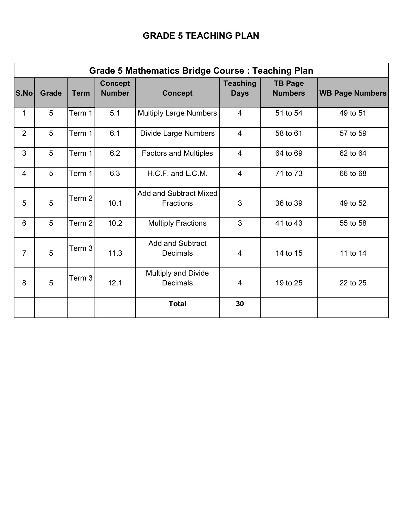 GRADE 5 TEACHING PLAN_MATHS - IMAX - Page 1 - 1 | Flip PDF Online ...
