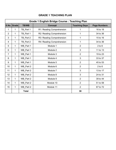 GRADE 1 TEACHING PLAN_ENGLISH - IMAX - Page 1 - 1 | Flip PDF Online ...