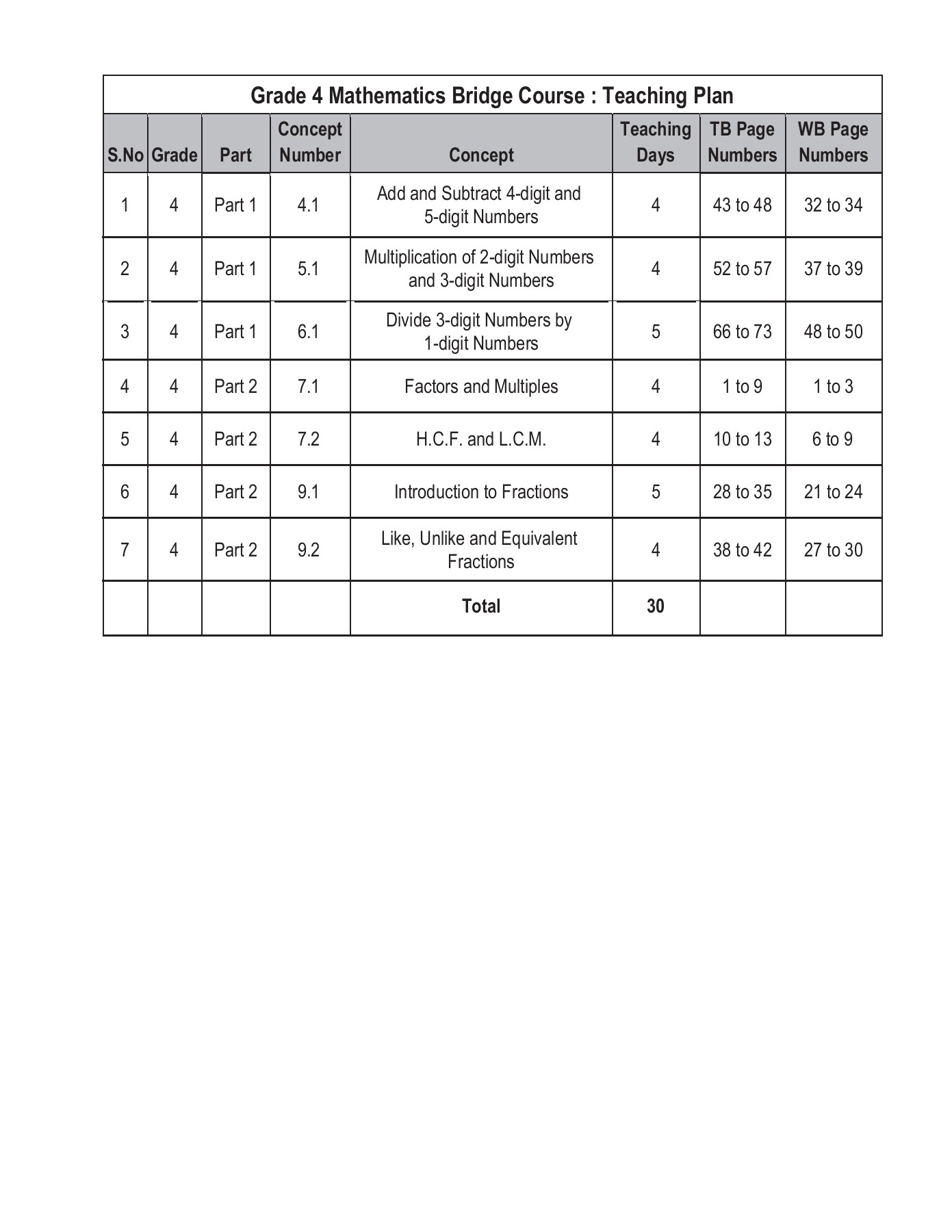 GRADE 4 TEACHING PLAN_MATHS - IMAX - Page 1 - 1 | Flip PDF Online ...