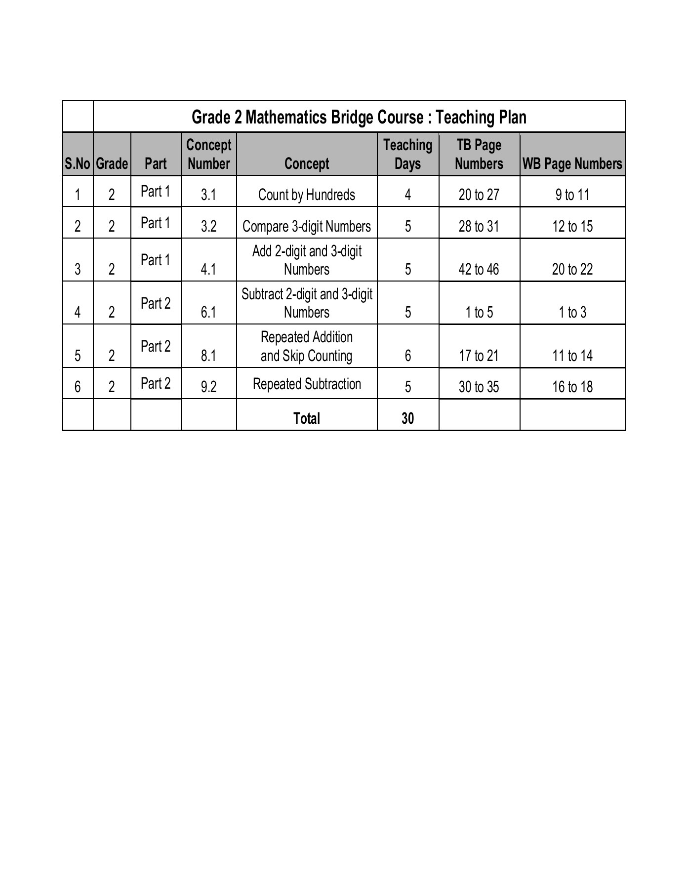 GRADE 2 TEACHING PLAN_MATHS - IMAX - Page 1 - 1 | Flip PDF Online ...
