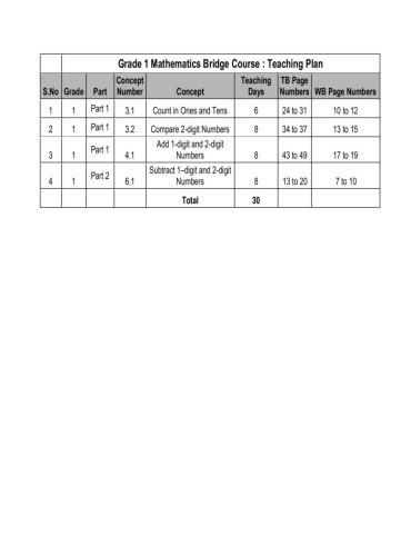 GRADE 1 TEACHING PLAN_MATHS - IMAX - Page 1 - 1 | Flip PDF Online ...