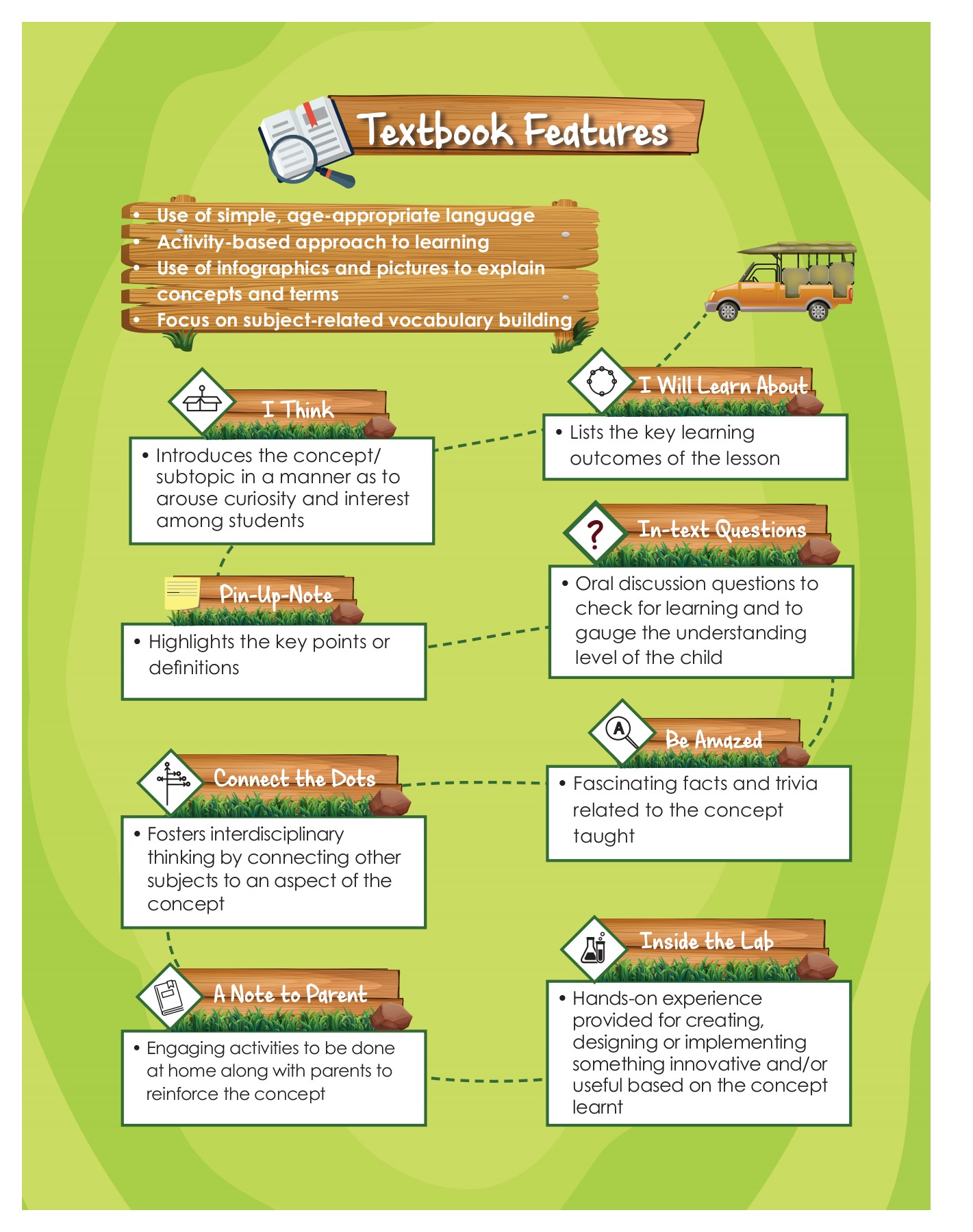 79749_ UB 03_ 212210024-COMPASS-STUDENT-TEXTBOOK-EVS-G01-PART1 - IMAX ...