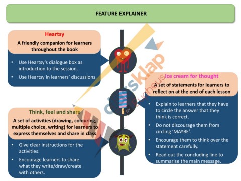 SEL_Book Features Explainer - CLASSKLAP - Page 1 - 2 | Flip PDF Online ...