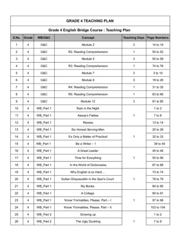 GRADE 4 TEACHING PLAN_ENGLISH - CLASSKLAP - Page 1 - 2 | Flip PDF ...