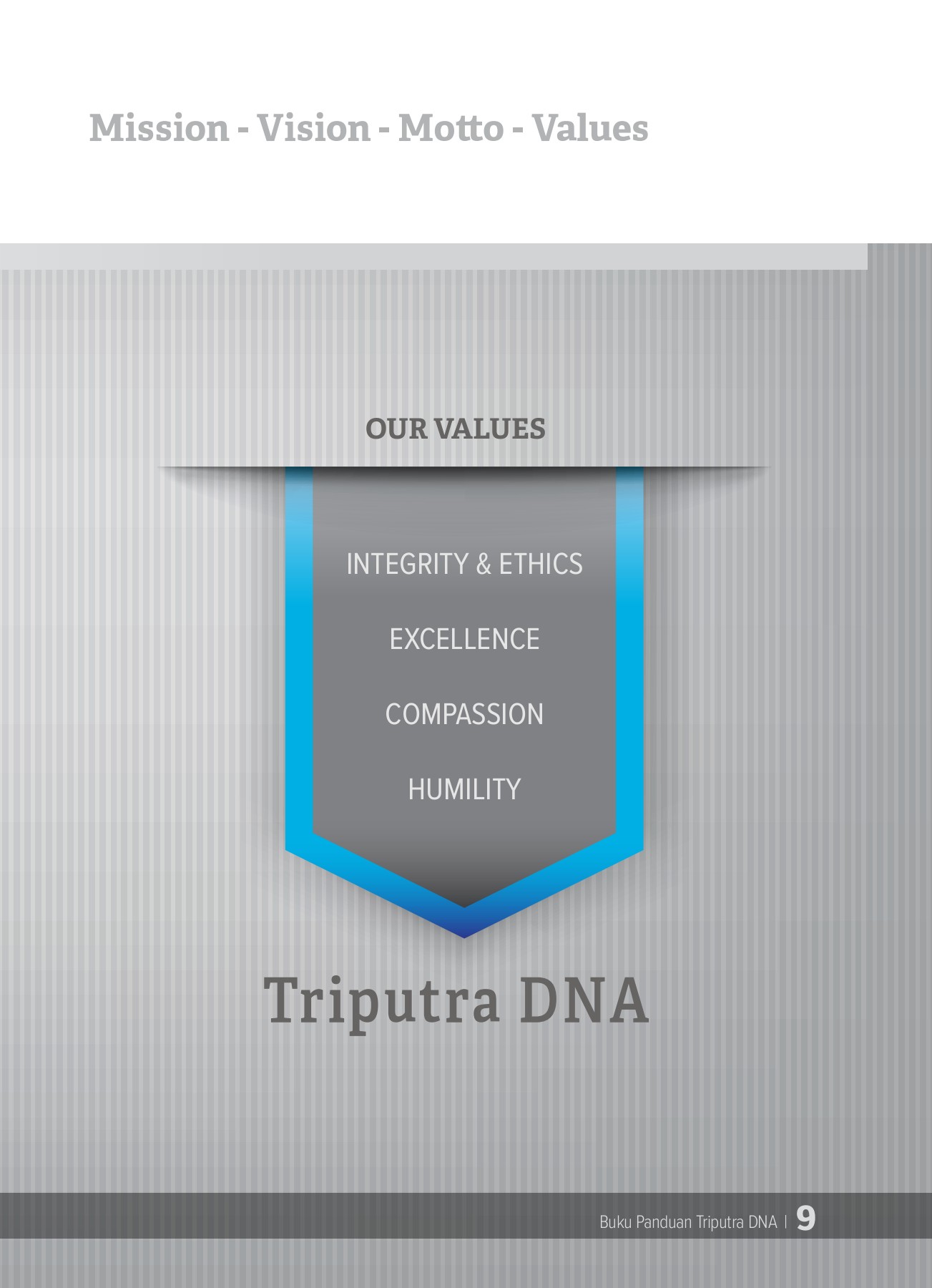 Buku Pedoman Triputra DNA - LPD KM - Halaman 11 | PDF Online | PubHTML5