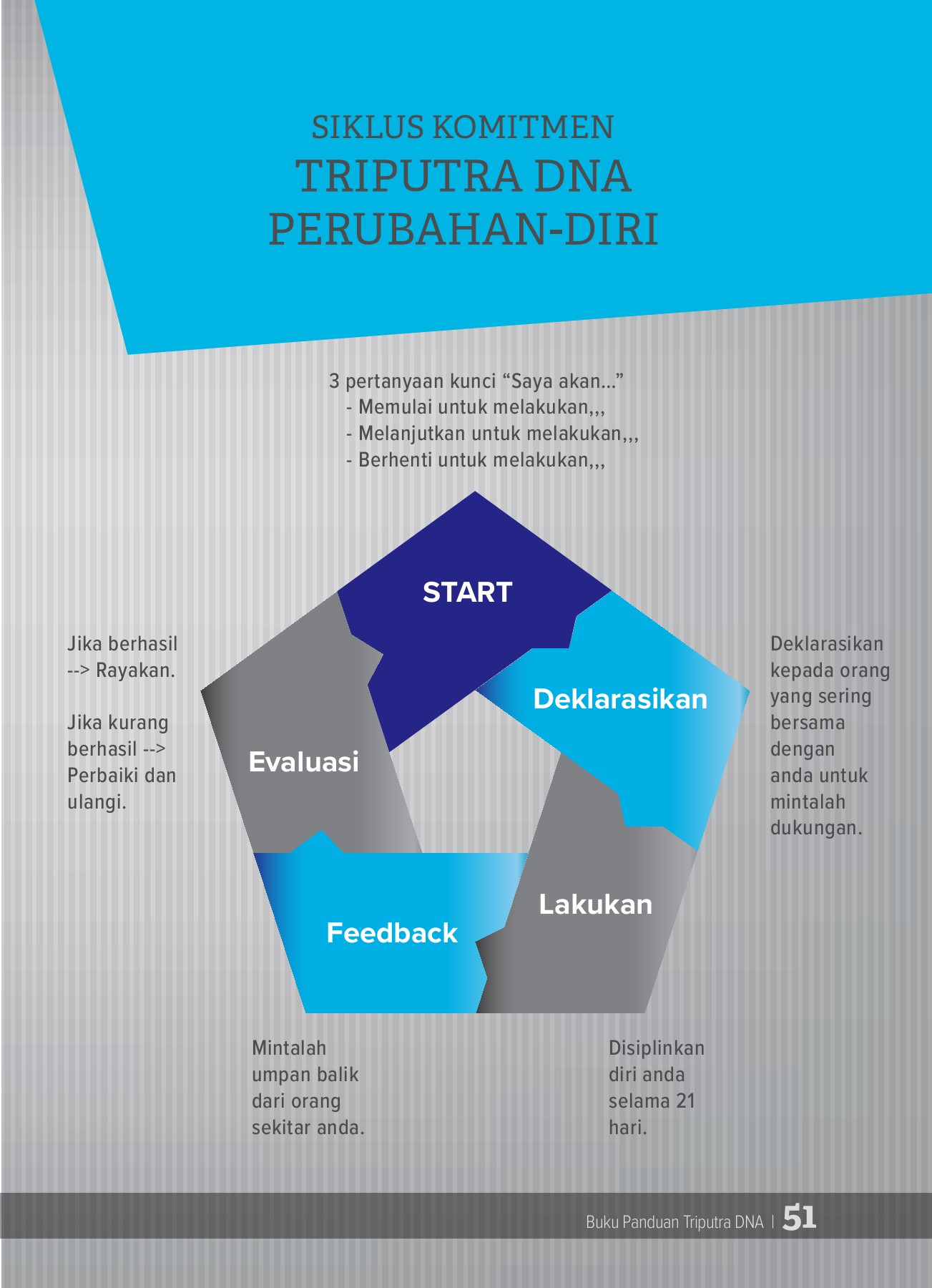 Buku Pedoman Triputra DNA - LPD KM - Halaman 53 | PDF Online | PubHTML5