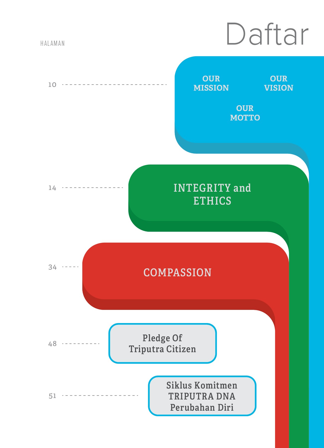 Buku Pedoman Triputra DNA - LPD KM - Halaman 8 | PDF Online | PubHTML5