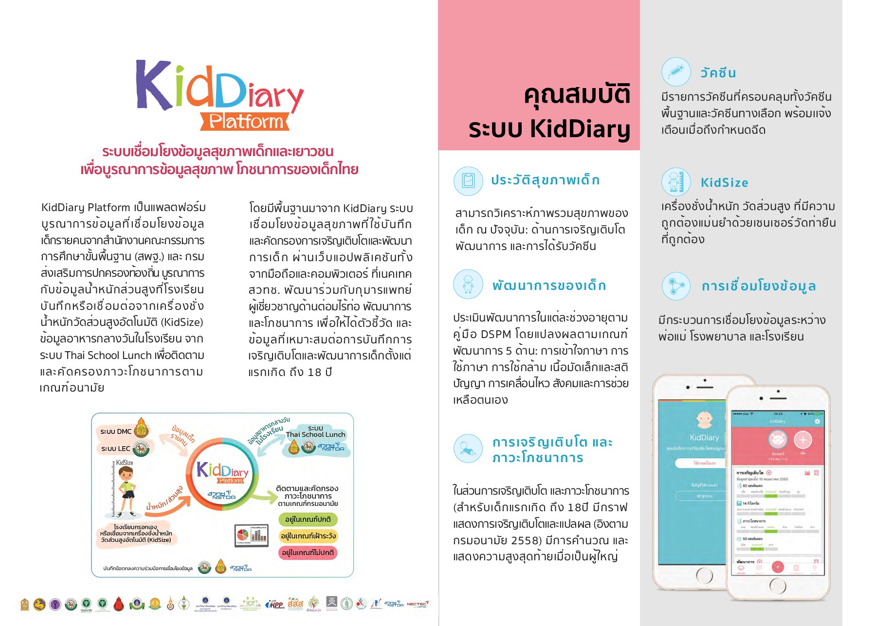 NECTEC36TH-Booklet-resize - Walailak Kpc - หน้าหนังสือ 75 | พลิก PDF ออนไลน์ | PubHTML5