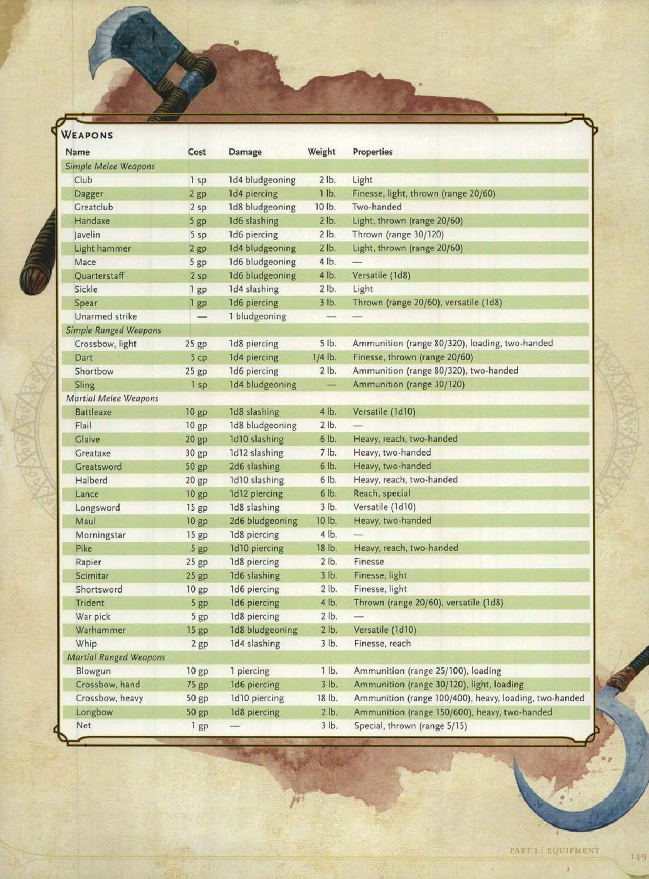 D&D 5E - Player's Handbook - lnp68286 - Page 150 | Flip PDF Online | PubHTML5