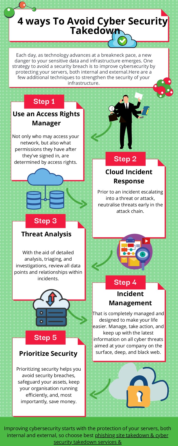 4 ways To Avoid Cyber Security Takedown - hasnazameer579 - Page 1 - 1 ...
