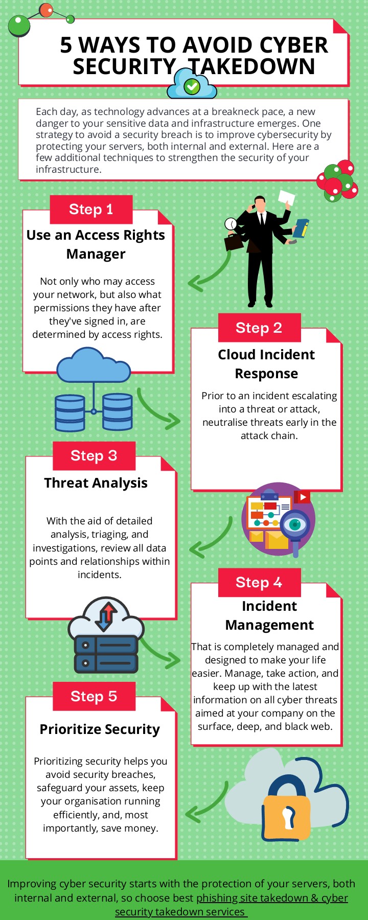 5 ways To Avoid Cyber Security Takedown - hasnazameer579 - Page 1 - 1 ...