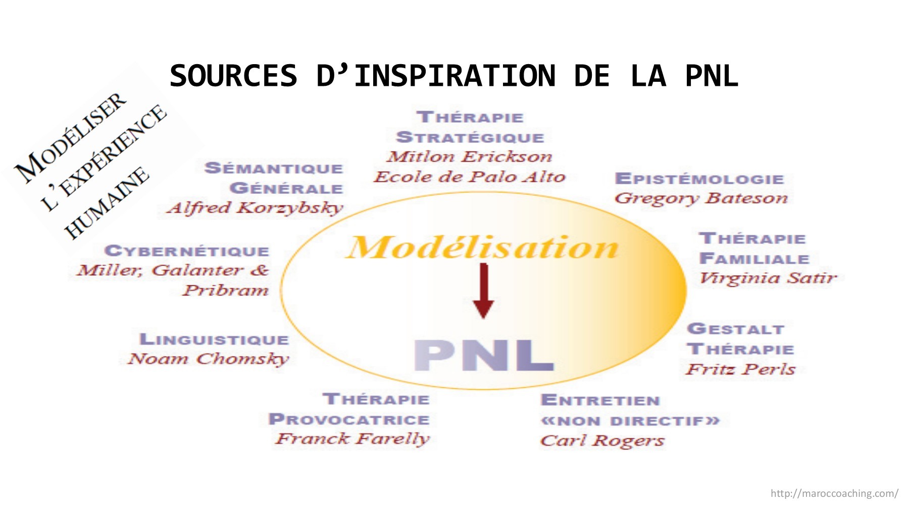 PNL Concepts - bougrine - Pagină 5 | PDF Online | PubHTML5