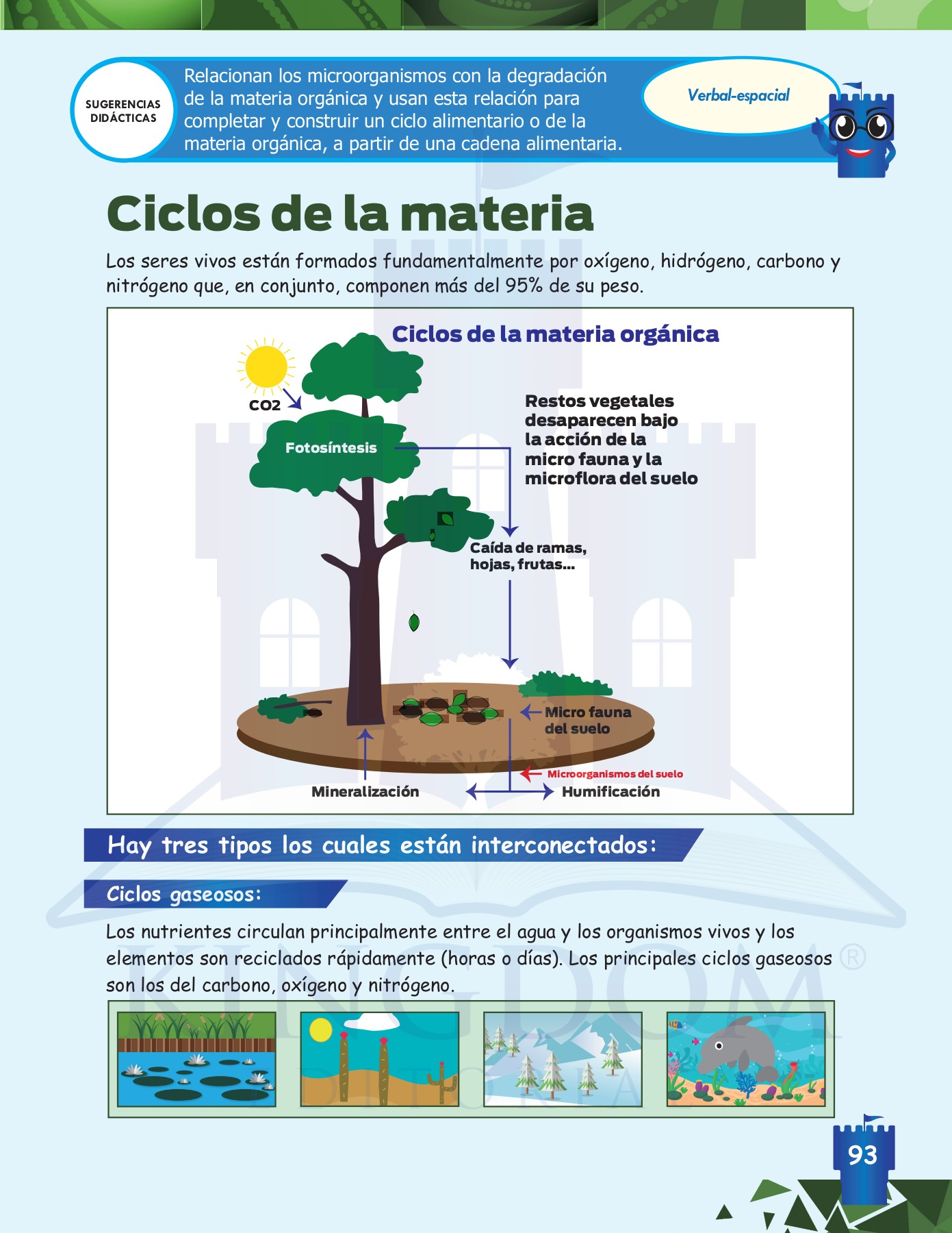 CIENCIAS NATURALES 3er Grado .1 - Kingdom Editorial - Página 95 | Flip ...