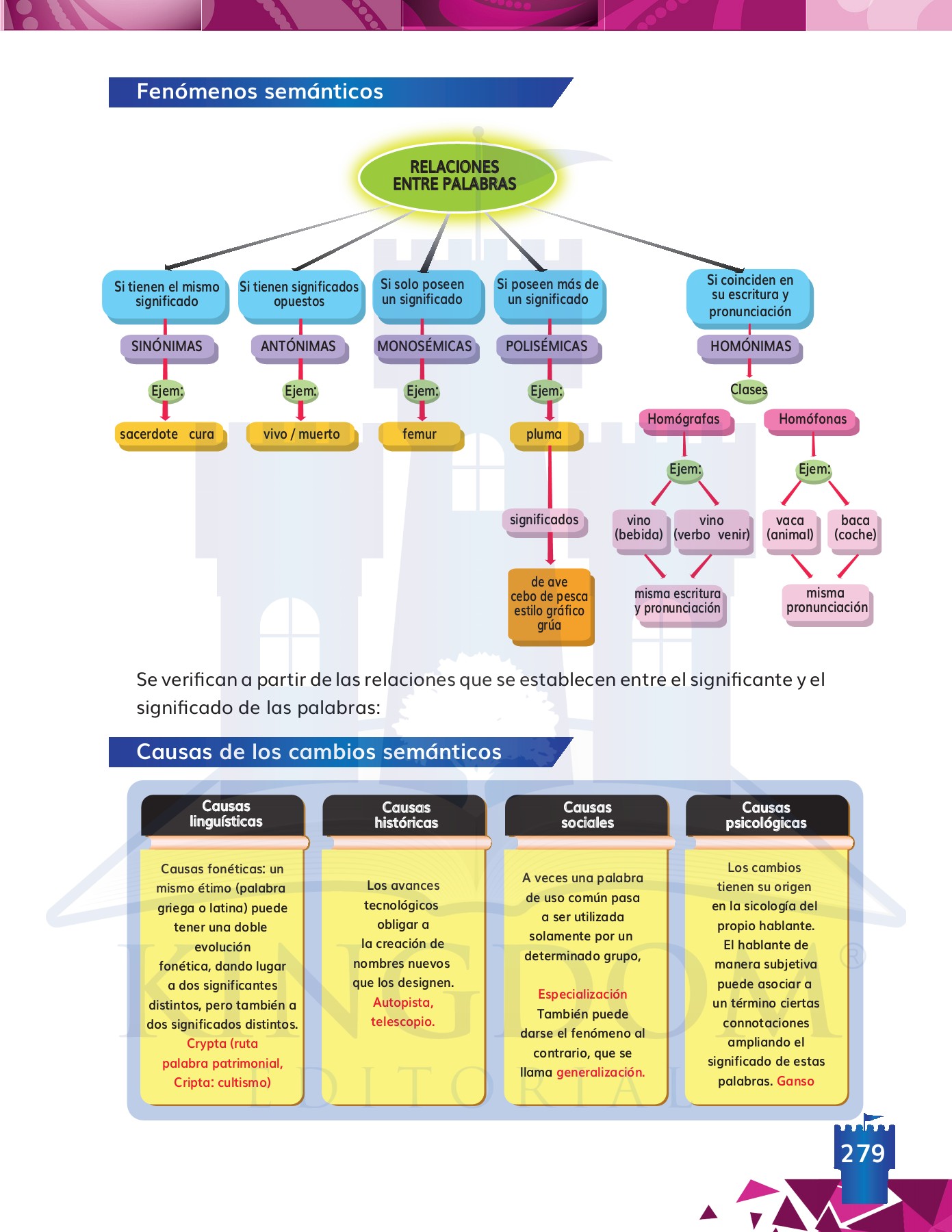 ESPAÑOL 8vo Grado .2 - Kingdom Editorial - Página 281 | Flip PDF en ...
