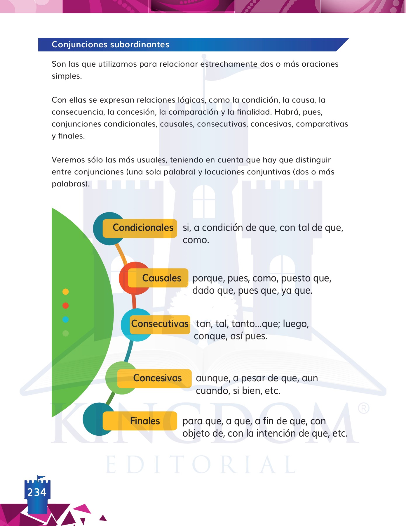 ESPAÑOL 5to Grado .2 - Kingdom Editorial - Página 236 | Flip PDF en ...