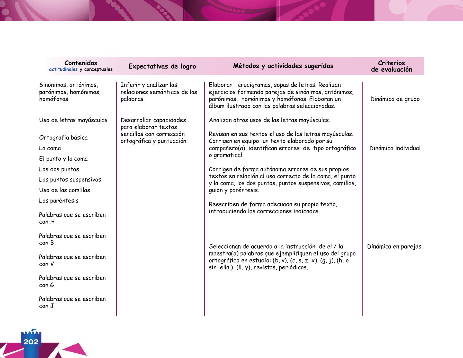 GUIA DEL MAESTRO ESPAÑOL 1raEdición - Kingdom Editorial - Página 204 ...