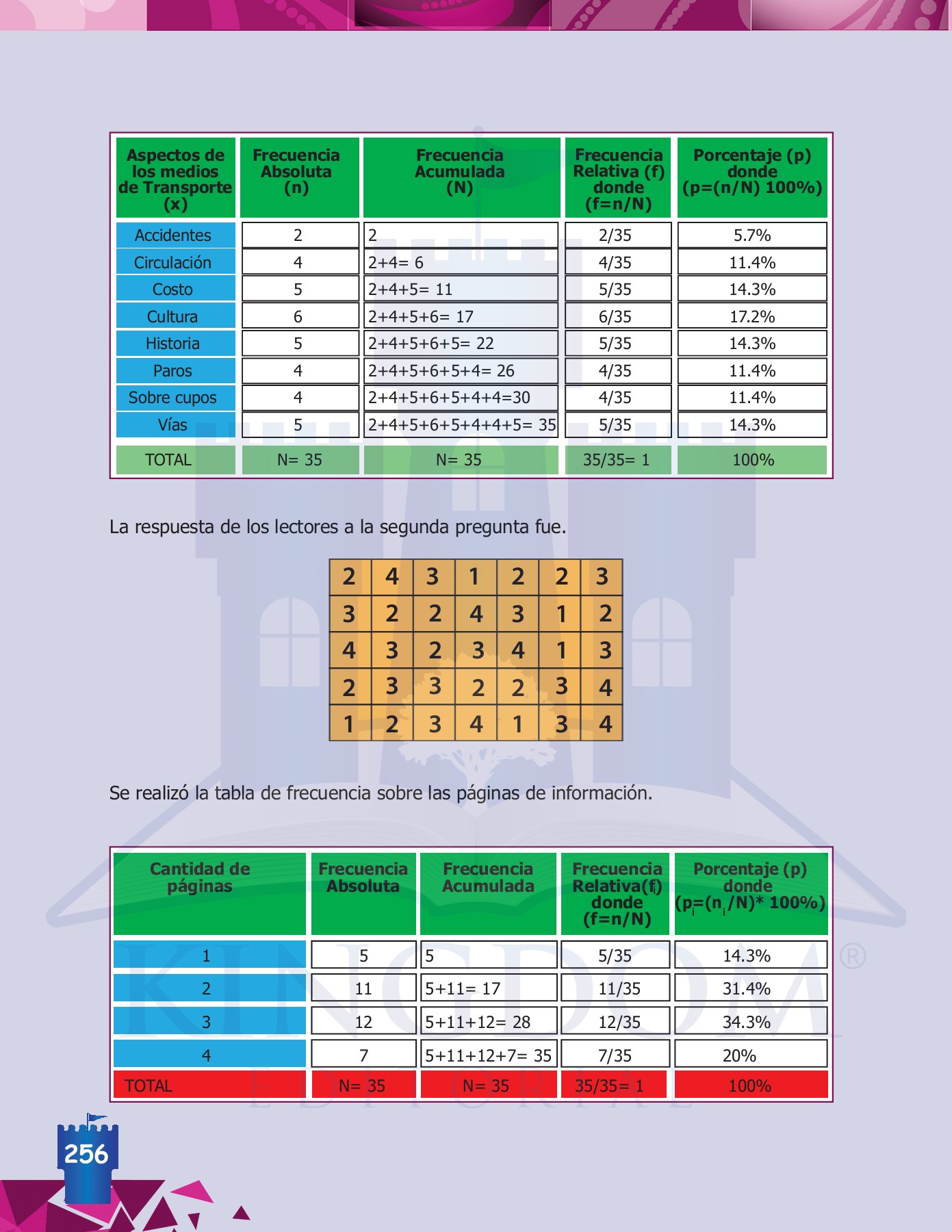 MATEMÁTICAS 8vo Grado .1 - Kingdom Editorial - Página 258 | Flip PDF en ...