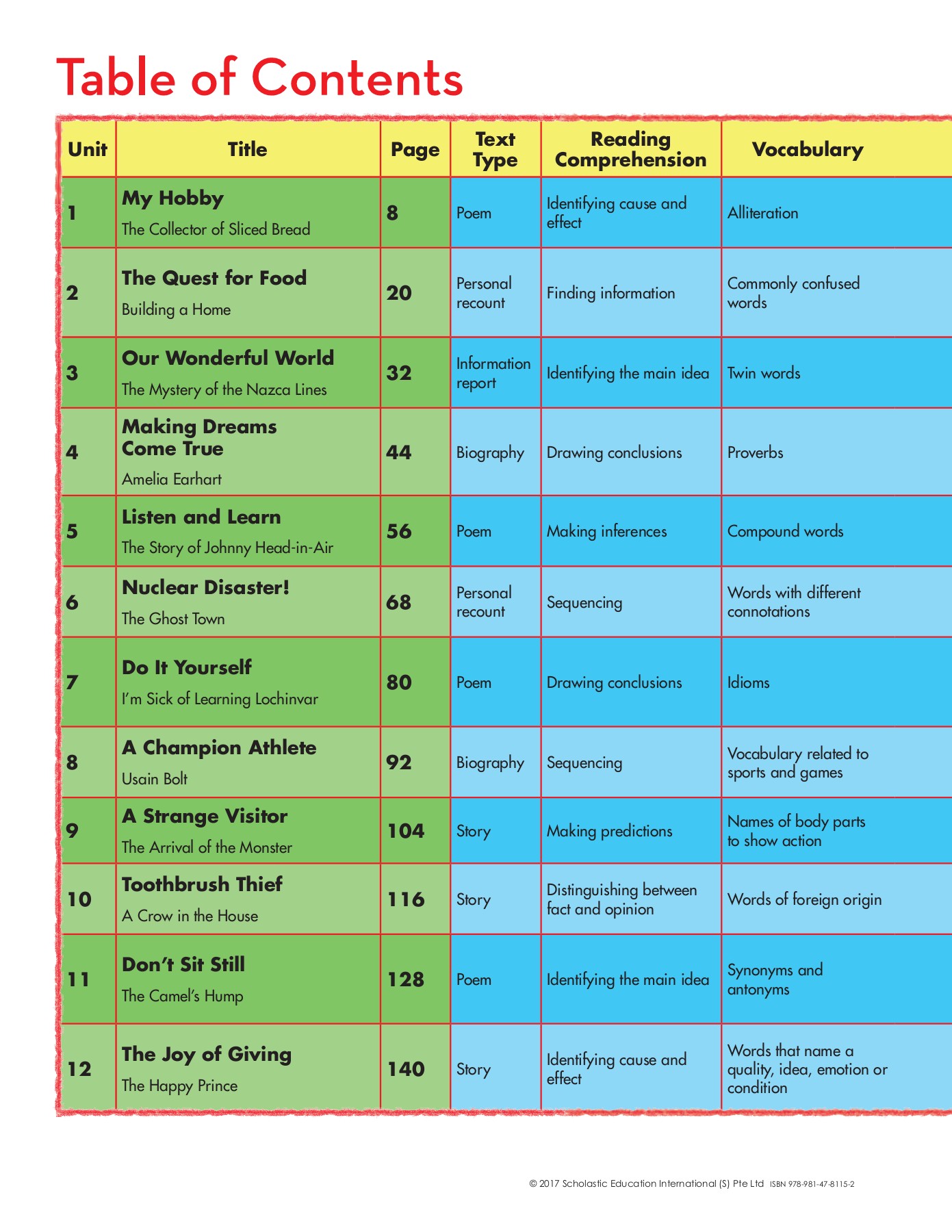 Active English Coursebook 5 - Scholastic Education International - Page ...