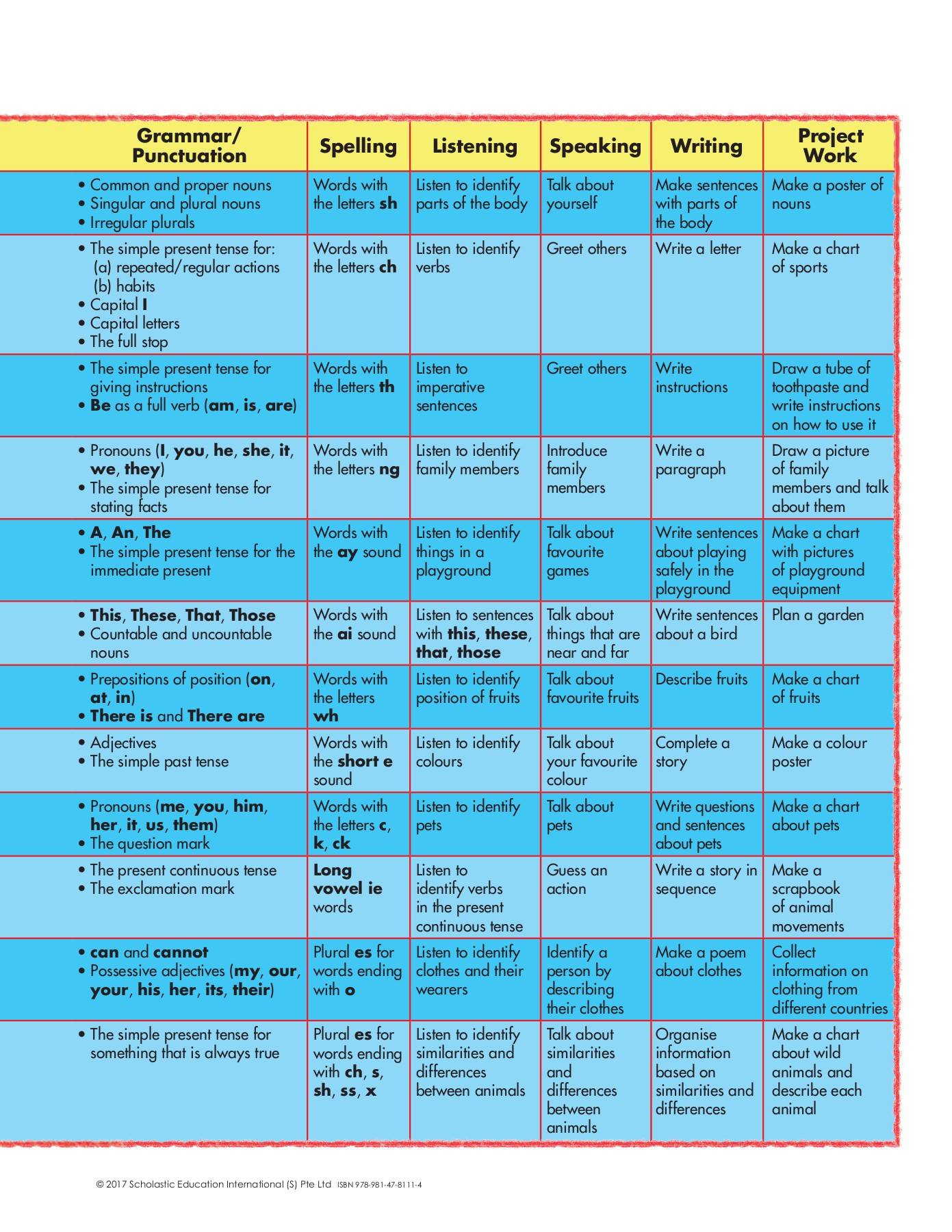 Active English Coursebook 1 - Scholastic Education International - Page ...