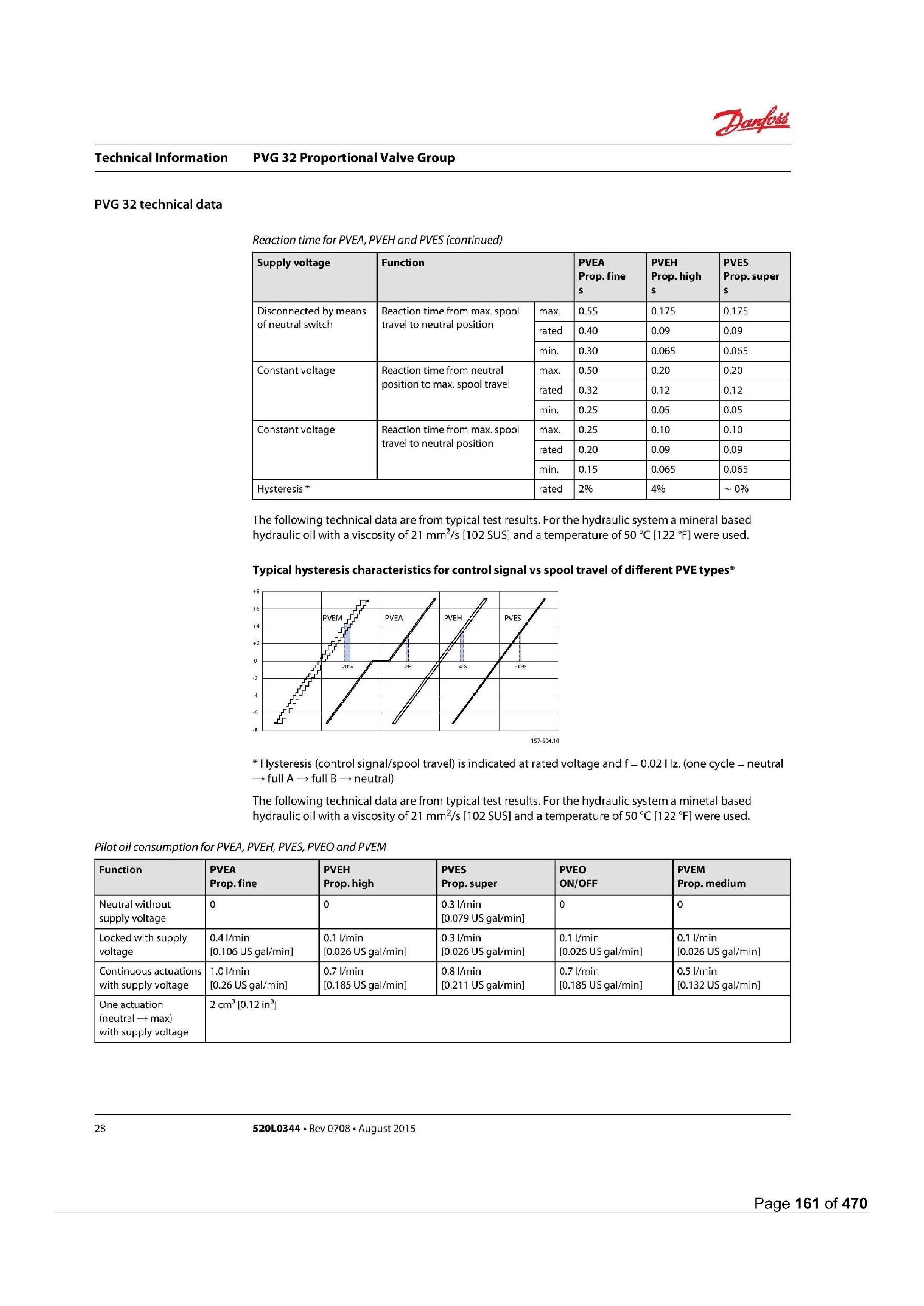 A707-402-000 Starboard A Frame Manual Issue 2 - cspringall19 - Page 161 ...