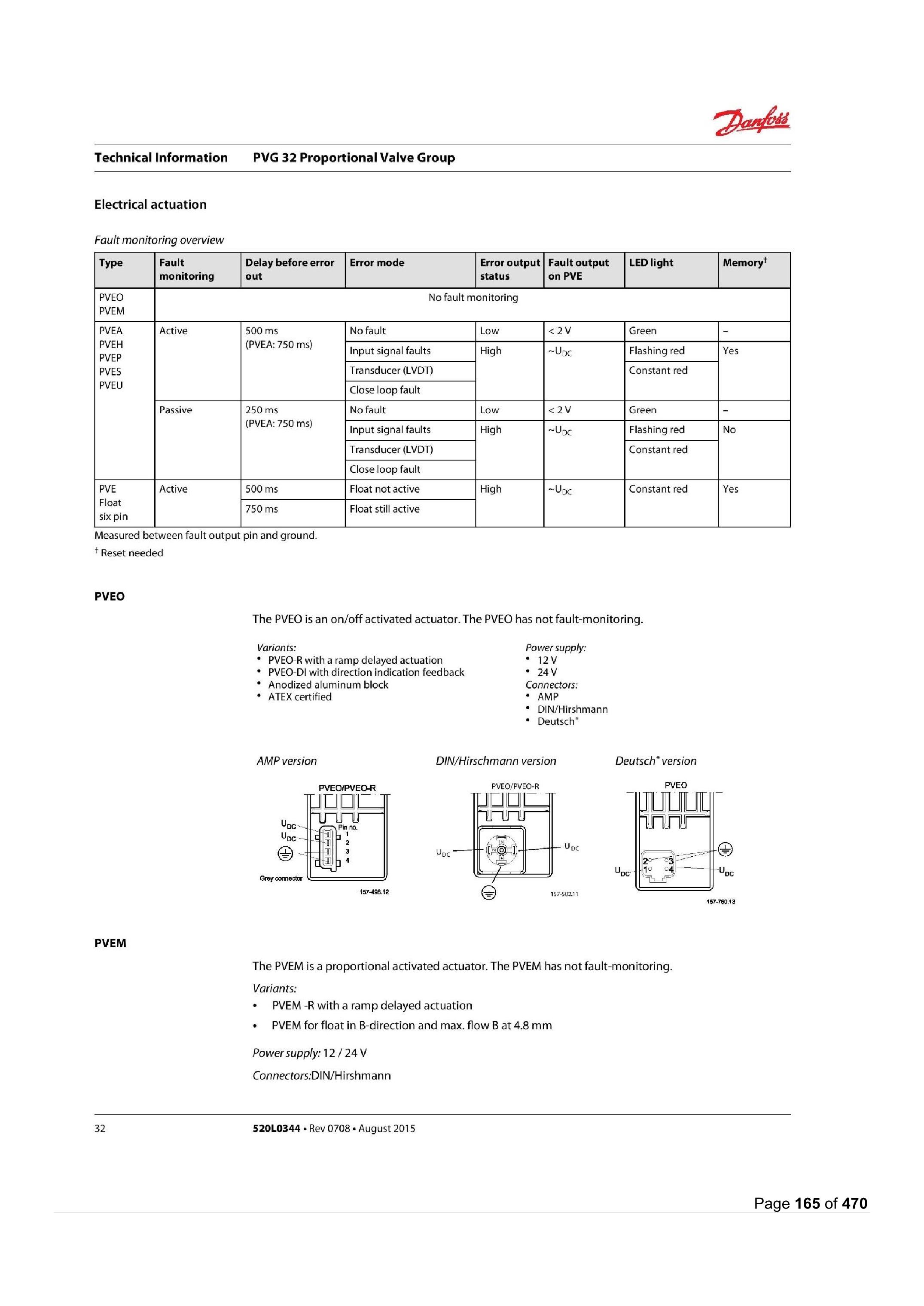 A707-402-000 Starboard A Frame Manual Issue 2 - cspringall19 - Page 165 ...
