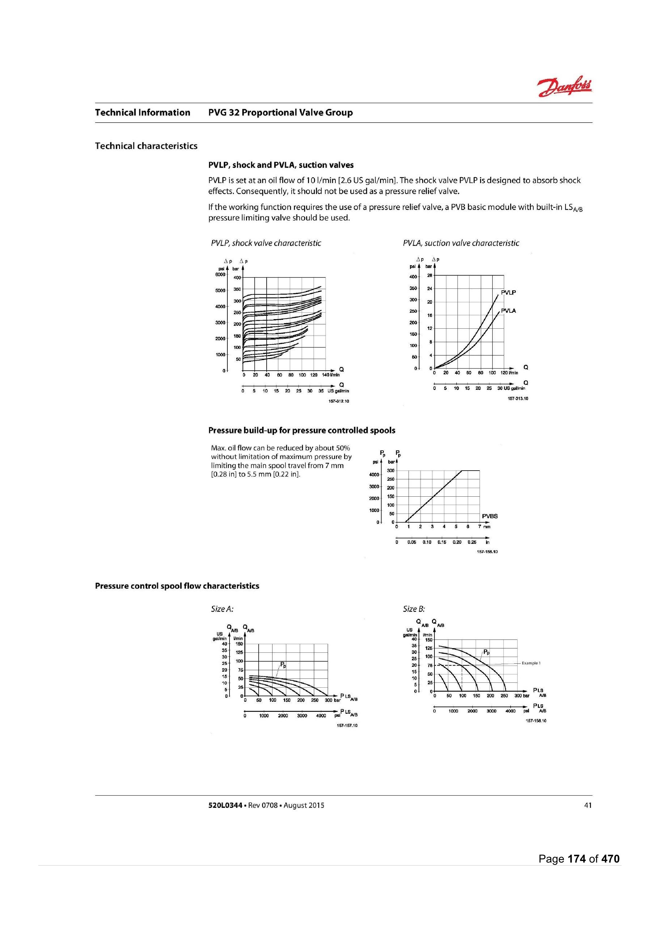 A707-402-000 Starboard A Frame Manual Issue 2 - cspringall19 - Page 174 ...