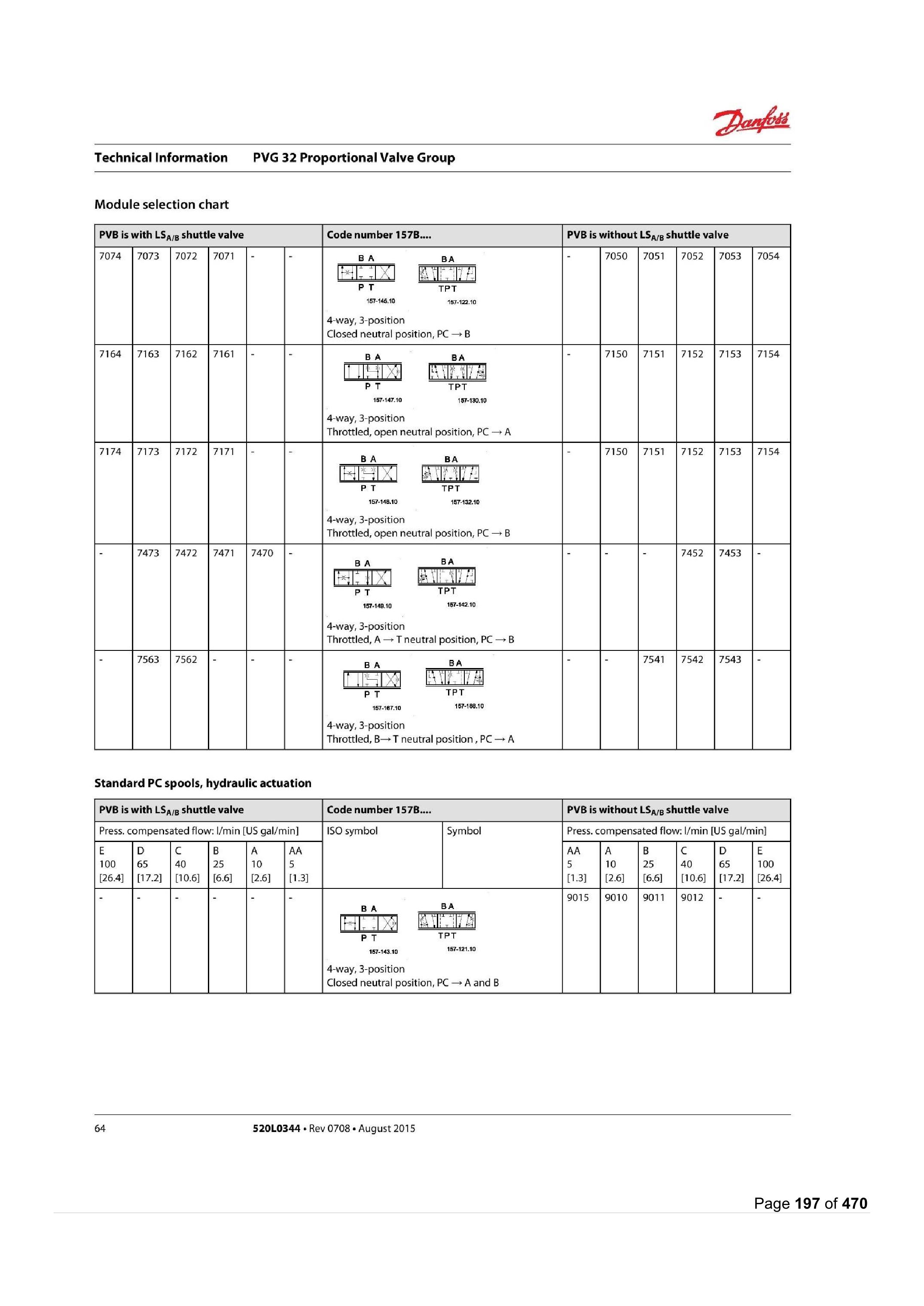 A707-402-000 Starboard A Frame Manual Issue 2 - cspringall19 - Page 197 ...