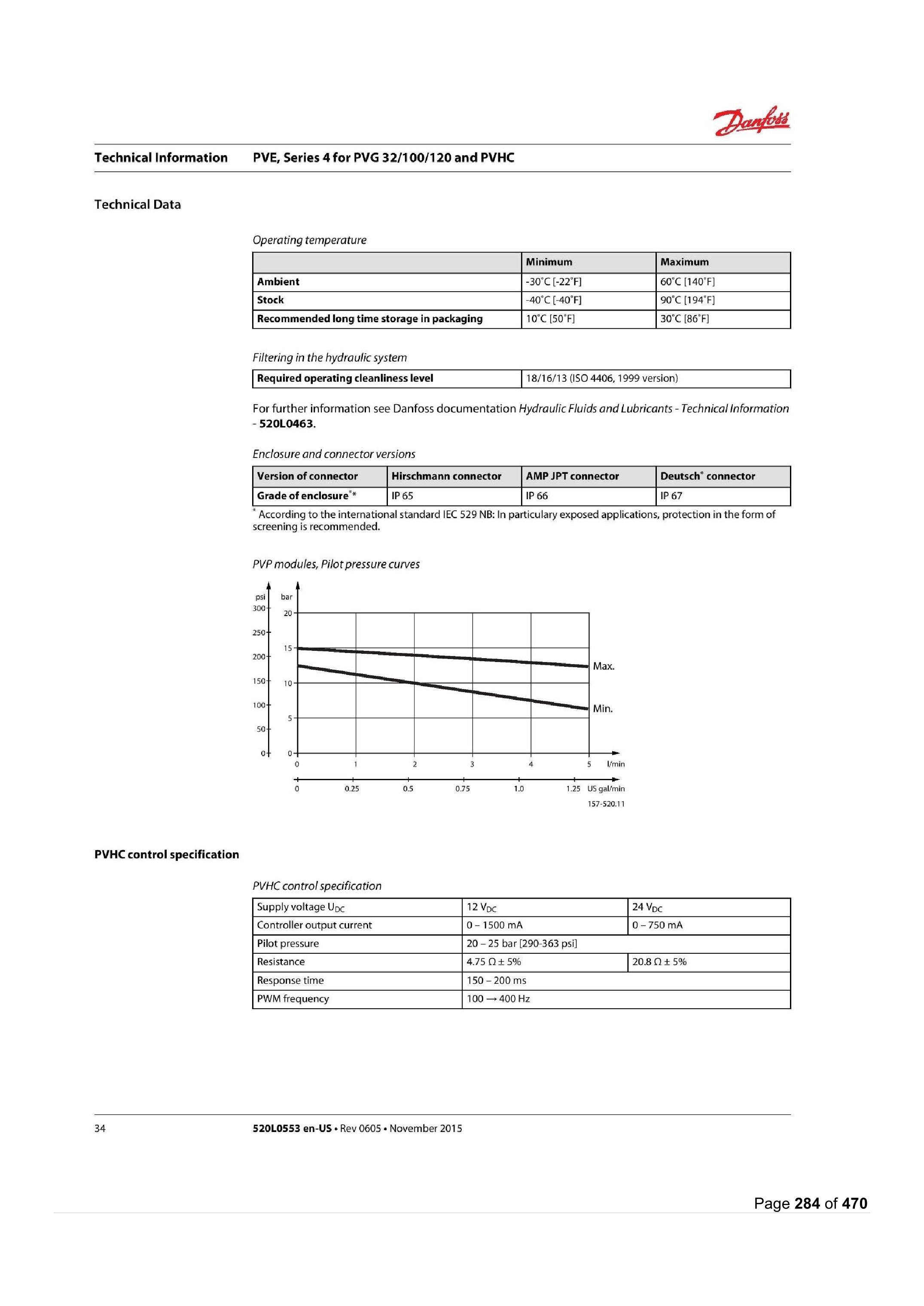 A707-402-000 Starboard A Frame Manual Issue 2 - cspringall19 - Page 284 ...
